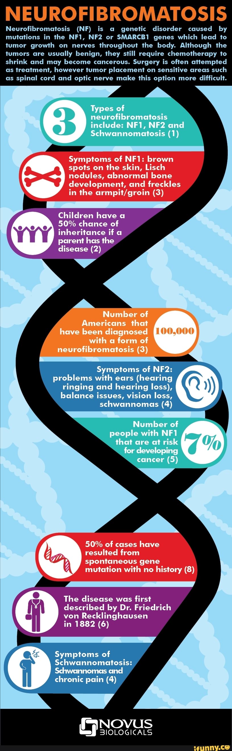 NEUROFIBROMATOSIS Neurofibromatesis (NF) is @ genetic disorder caused ...