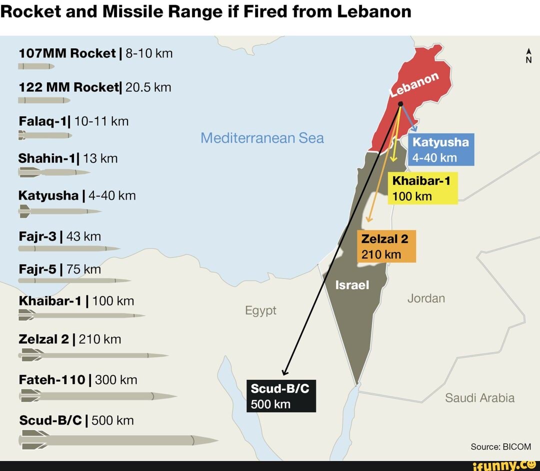 Rocket and Missile Range if Fired from Lebanon 107MM Rocket I 8-10 km ...