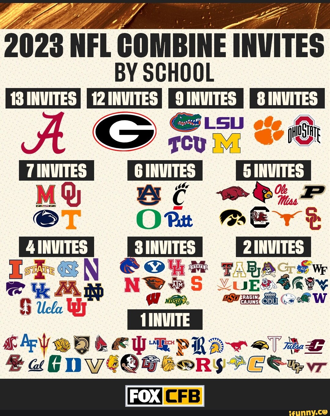 2023 NFL COMBINE INVITES BY SCHOOL INVITES INVITES 12 INVITES INVITES I ...