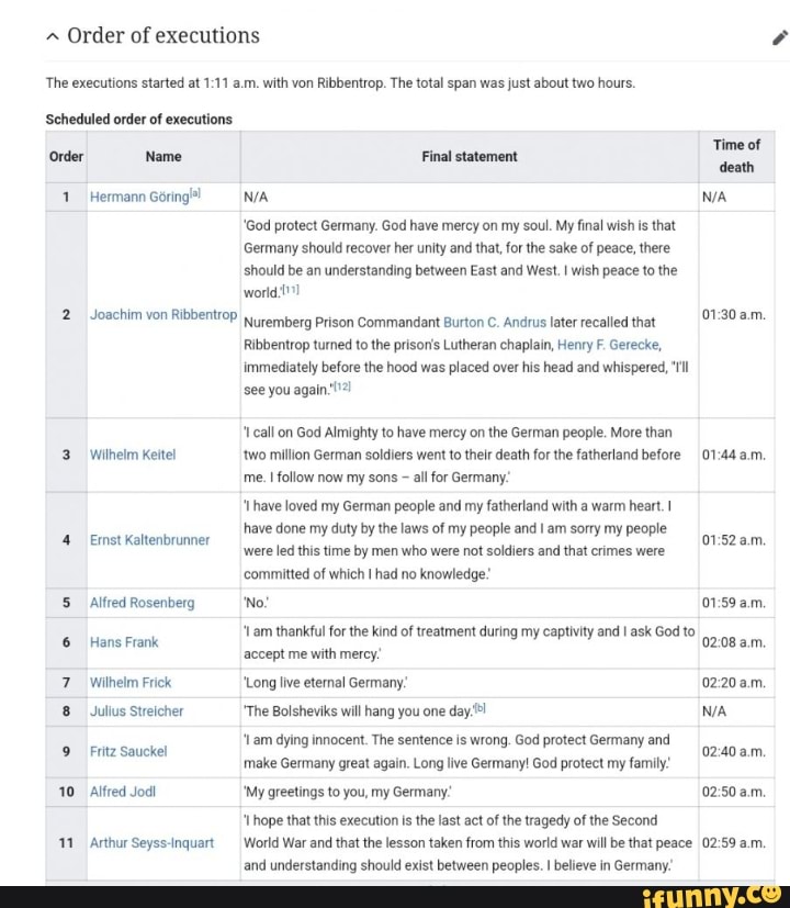 Order Of Executions The Executions Started At A M With Von Ribbentrop The Total Span Was Just