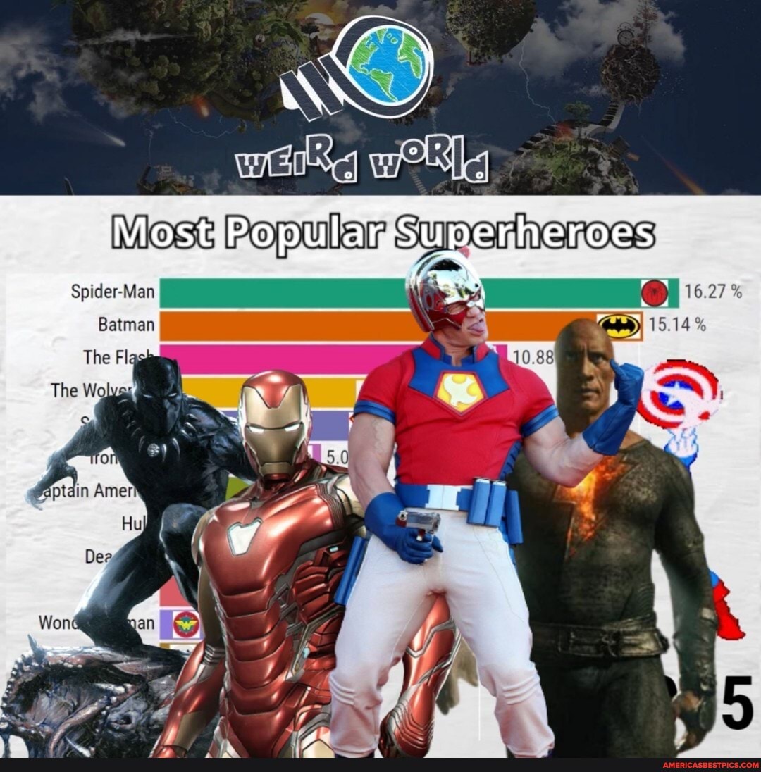 Who are the top 15 most famous superheroes of all times (Comic ...