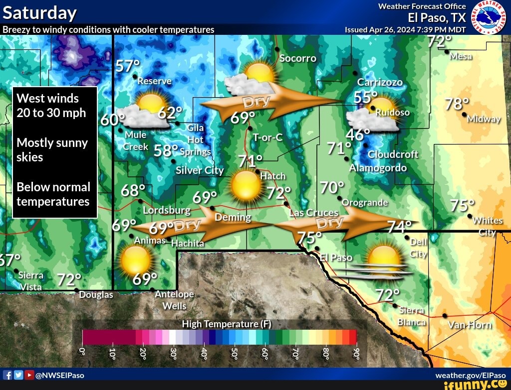 Weather Prediction Memes