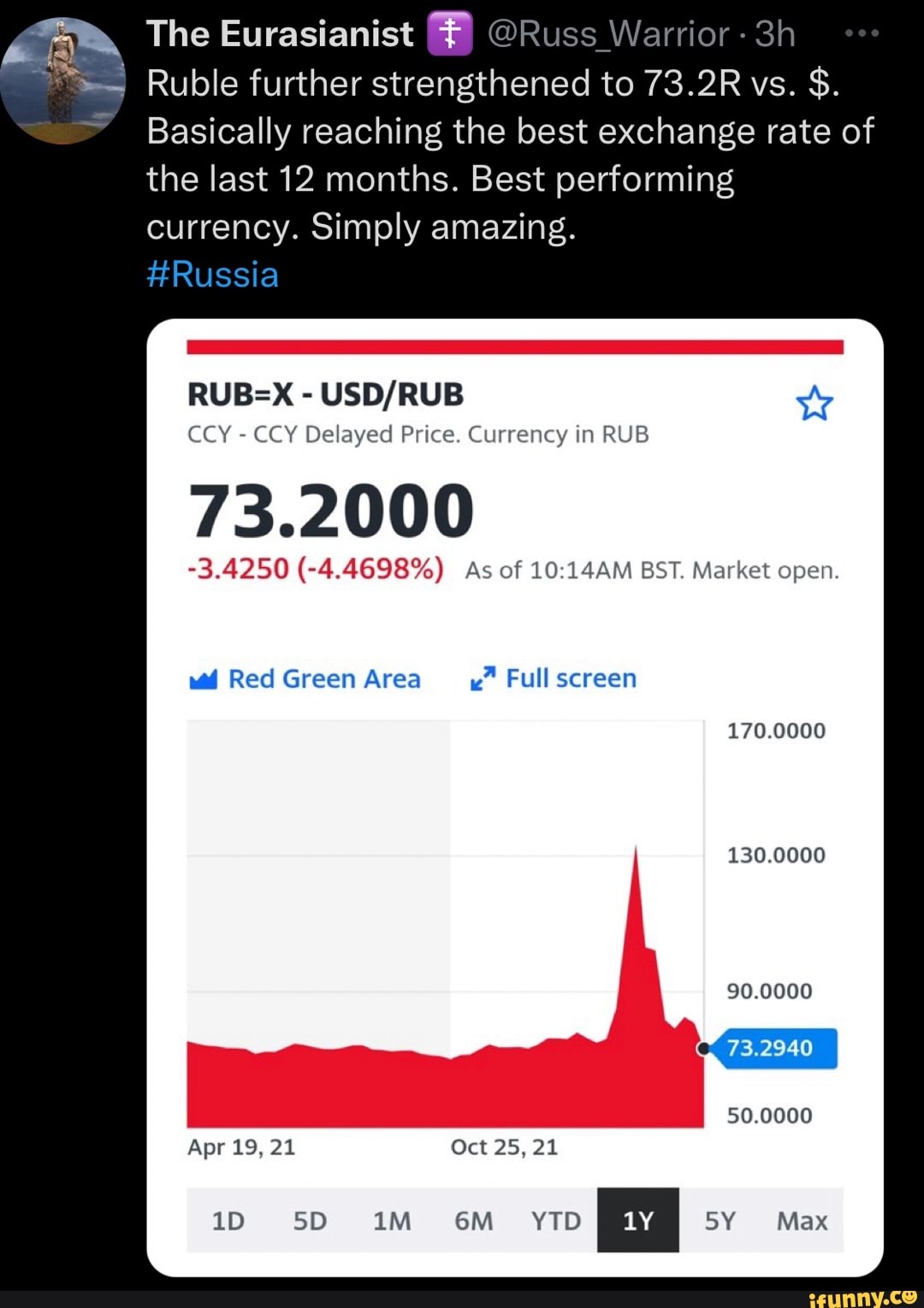 Eurasianist memes. Best Collection of funny Eurasianist pictures on iFunny