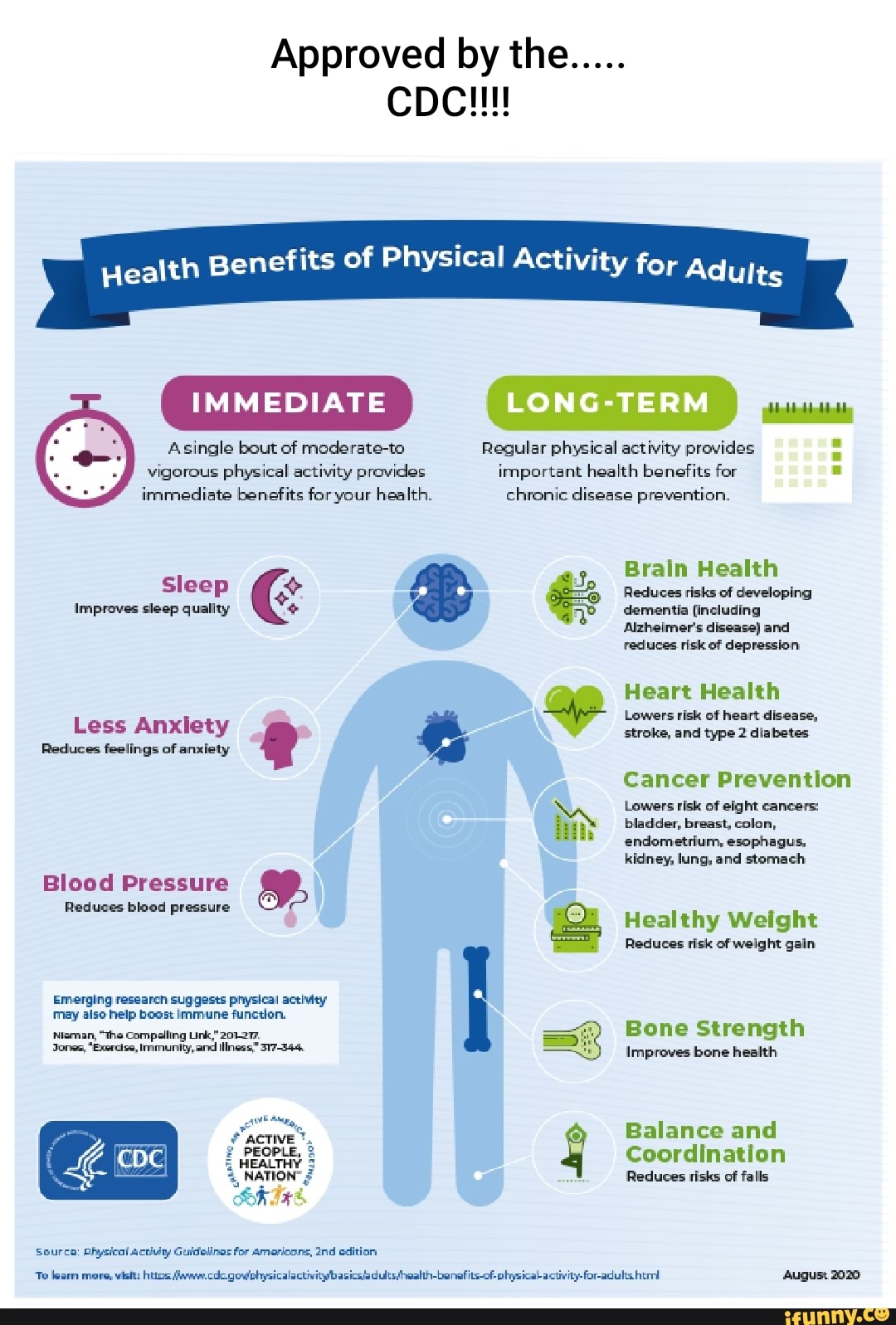 Approved by the..... CDC!!! Health Benefits of Physical Activity for ...