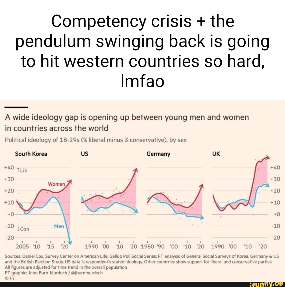 Competency crisis + the pendulum swinging back is going to hit western ...