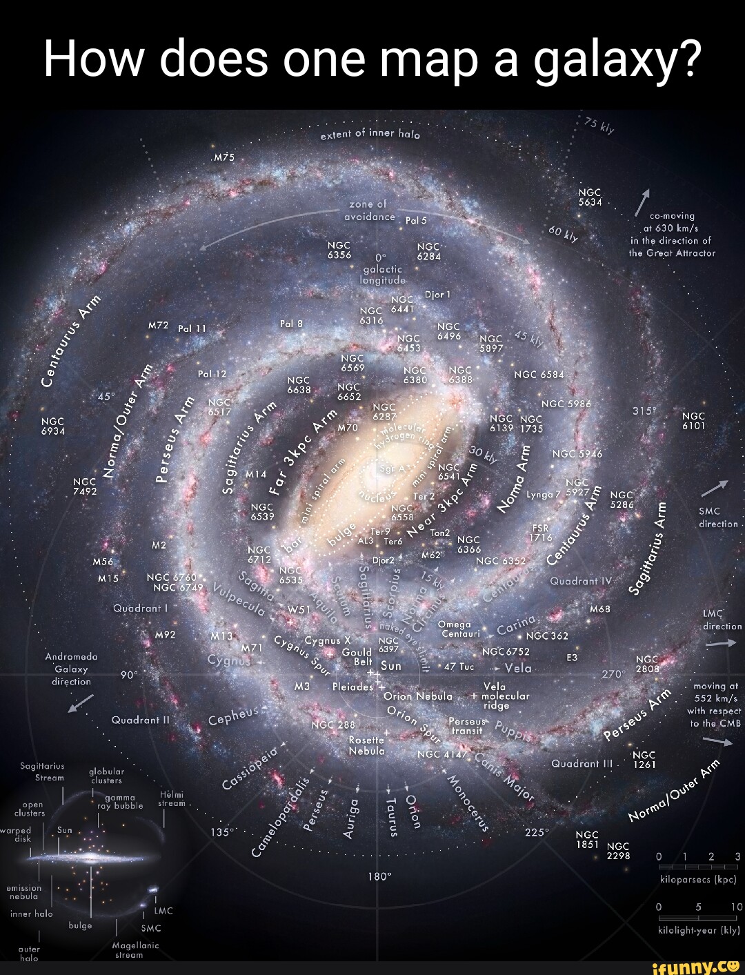 How does one map a galaxy? 75 extent of inner halo Ms 5634 co-moving at ...
