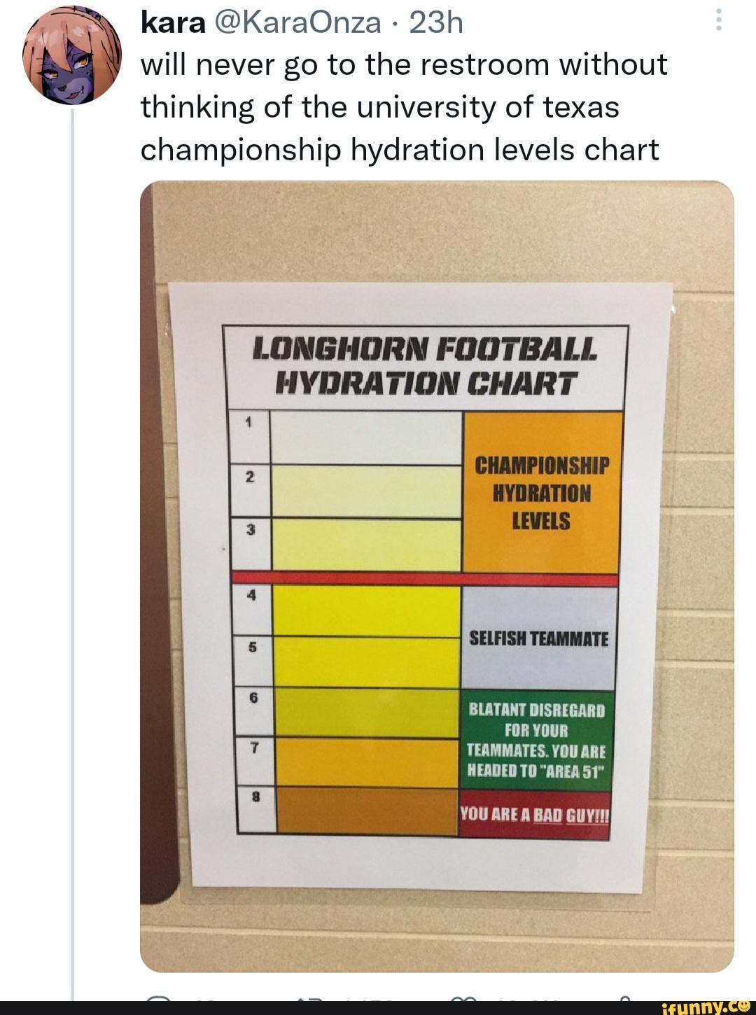 Kara @KaraOnza - will never go to the restroom without thinking of the ...