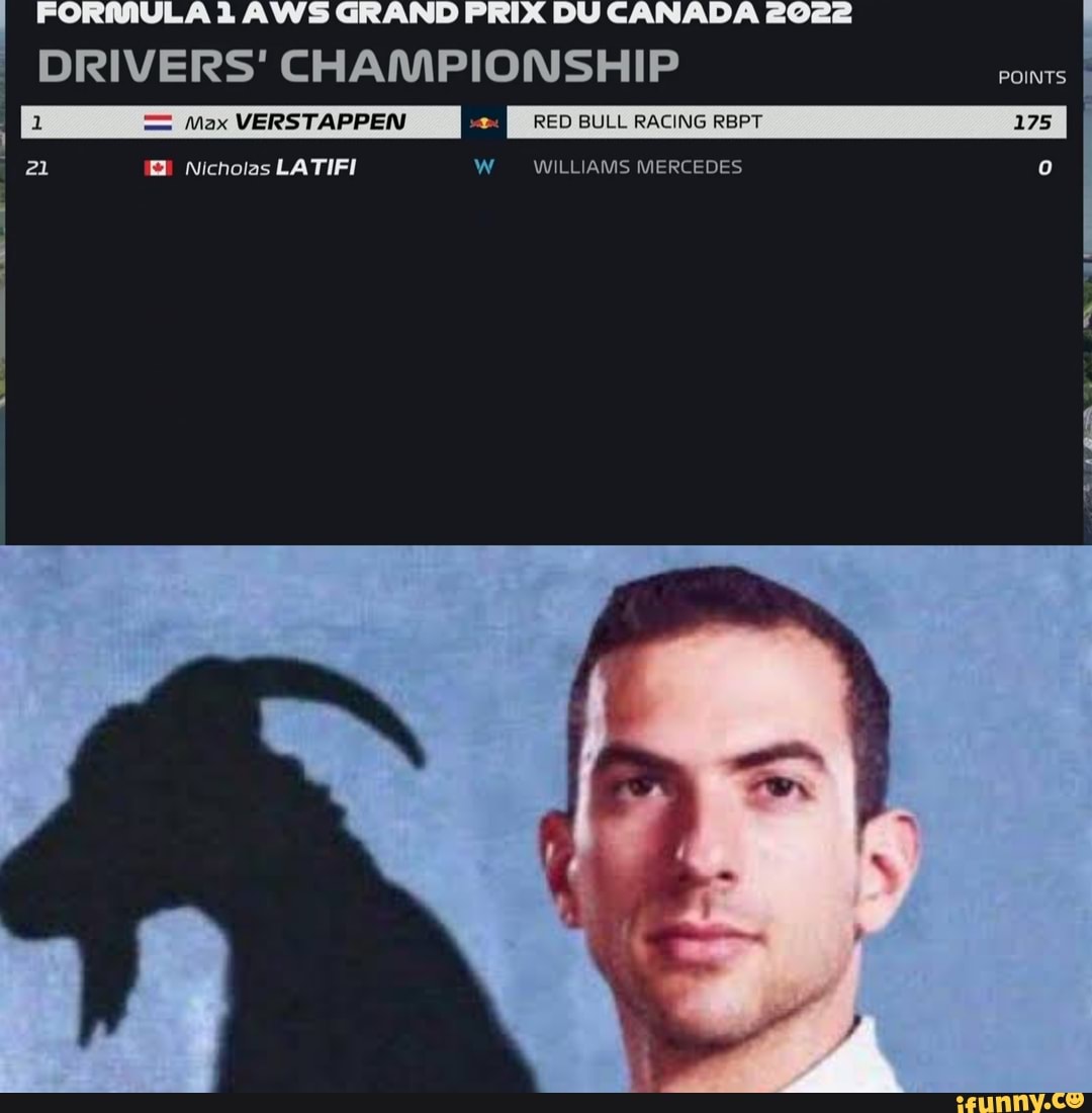 FORMULA 1 AWS GRAND PRIX DU CANADA 2022 DRIVERS' CHAMPIONSHIP POINTS I ...