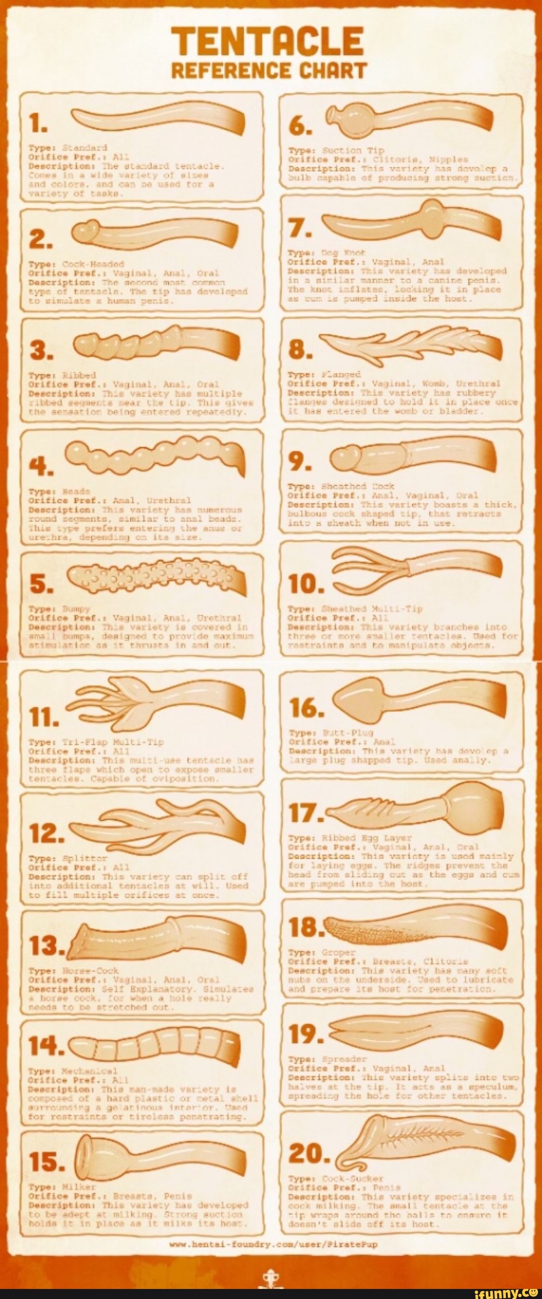 TENTACLE REFERENCE CHART tandard Type: suction Tir Description: 71 dard ...