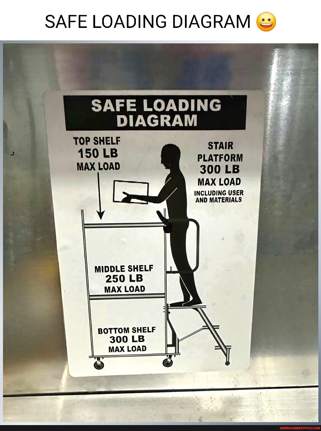 SAFE LOADING DIAGRAM SAFE LOADING DIAGRAM TOP SHELF 150 LB PLATFORM 300 ...