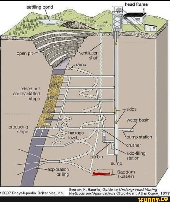 Head frame exploration driling Source: H. Hamrin, Guide to Underground ...