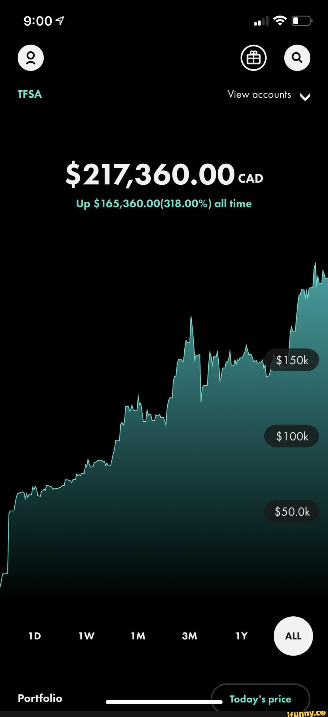 View accounts $217,360.00 Portfolio Up all time $150k $100k $50.0k ...