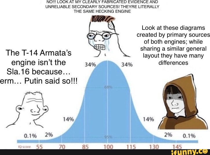 Diagrams memes. Best Collection of funny Diagrams pictures on iFunny