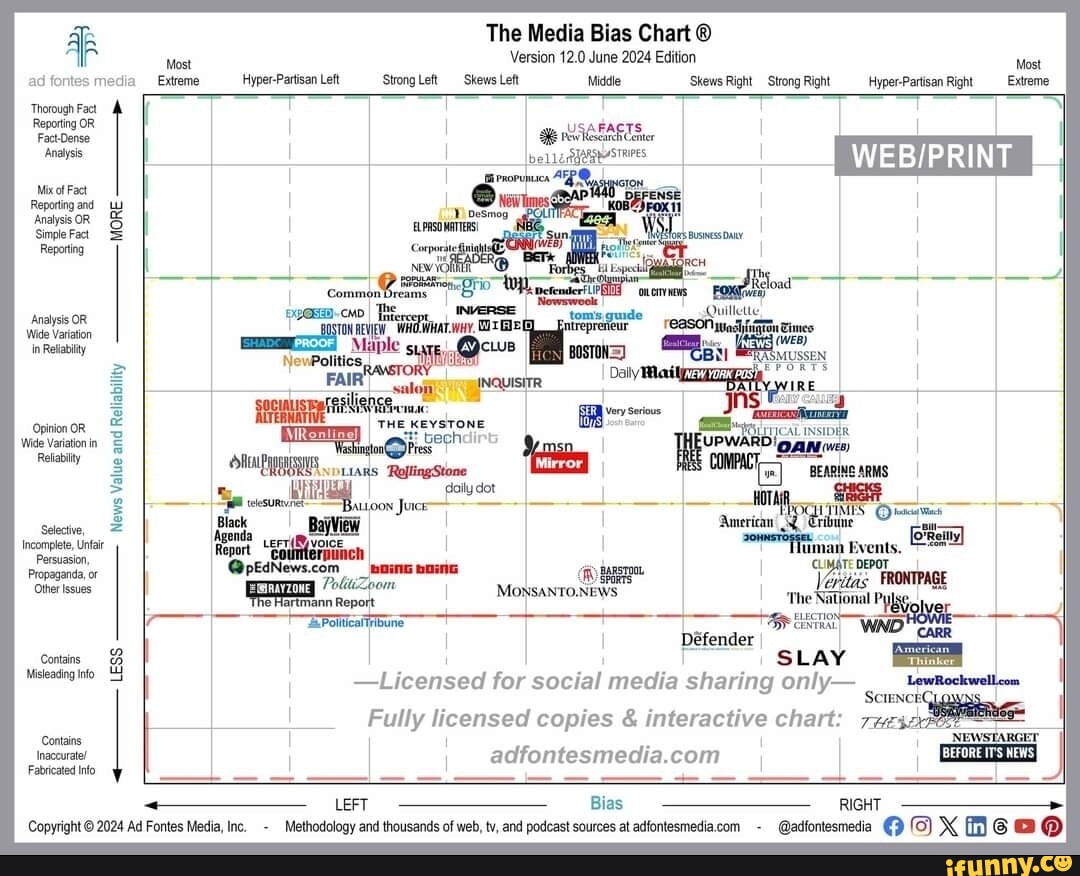 The Media Bias Chart Version 12.0 June 2024 Edition ad fontes media ...