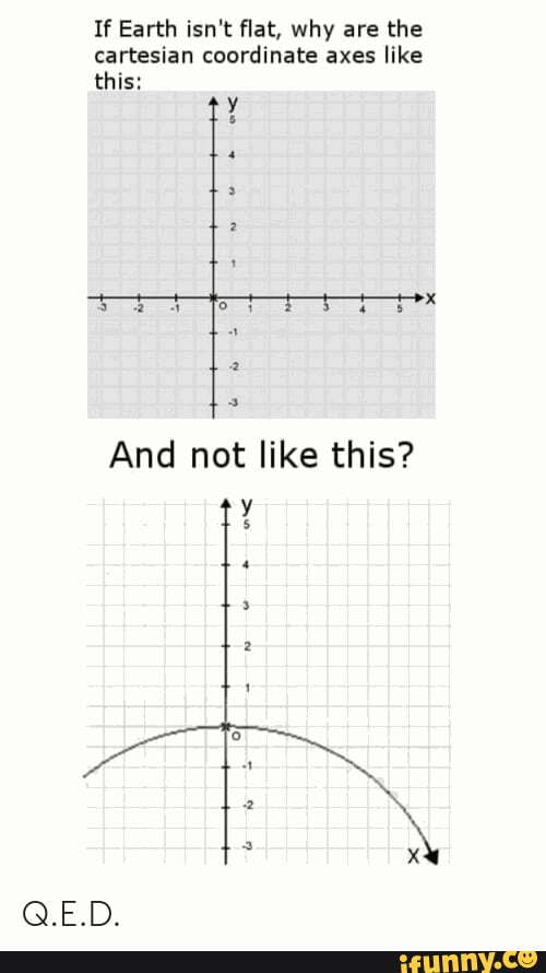 Cartesian memes. Best Collection of funny Cartesian pictures on iFunny