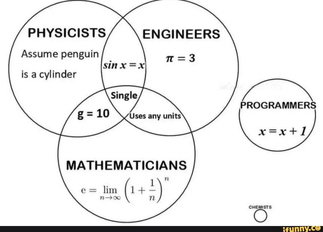 ENGINEERS Assume Penguin Is A Cylinder PROGRAMMERS MATHEMATICIANS E engineers-assume-penguin-is-a-cylinder-programmers-mathematicians-e