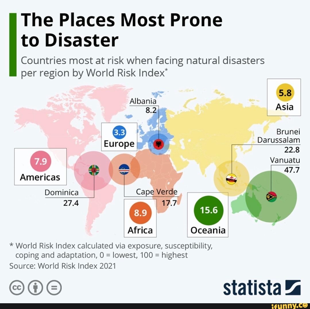 The Places Most Prone to Disaster Countries most at risk when facing ...
