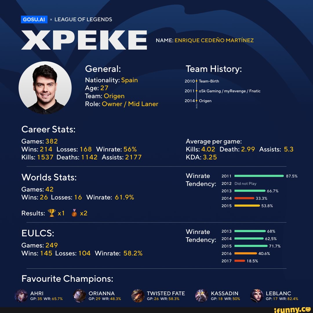 Xpeke memes. Best Collection of funny Xpeke pictures on iFunny