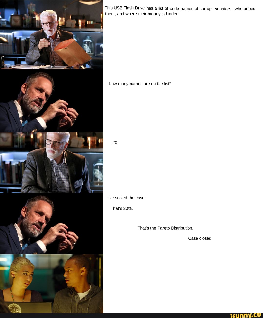 Pareto memes. Best Collection of funny Pareto pictures on iFunny