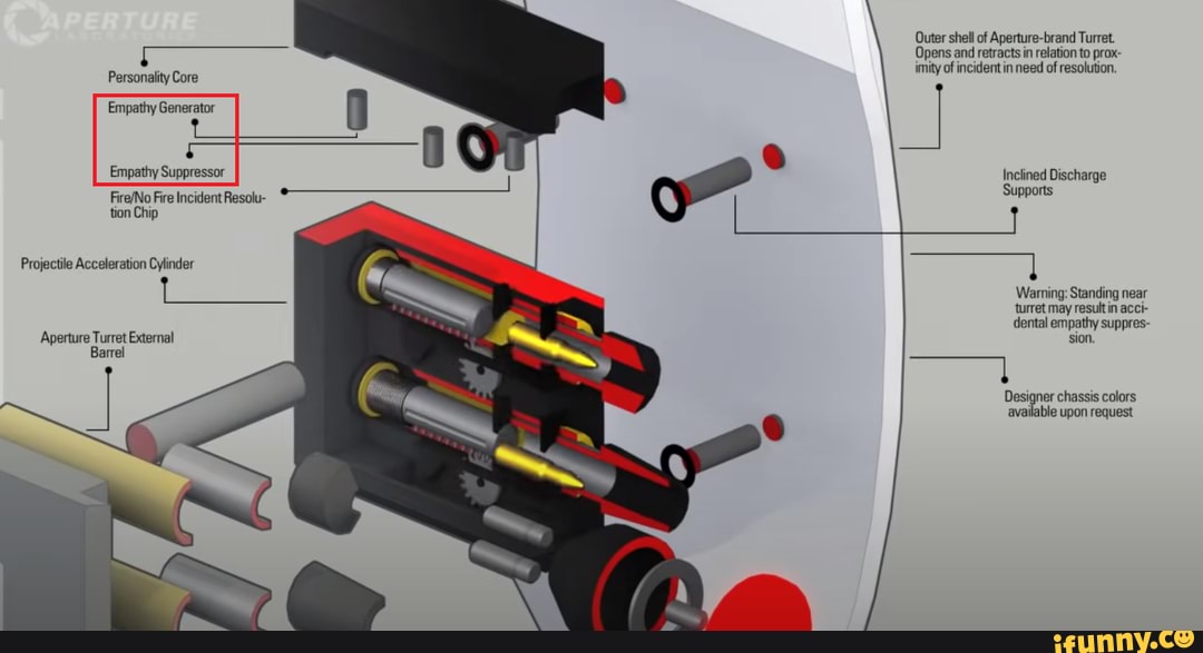 Outer shell of Aperture-brand Turret. Opens and retracts in relation to ...