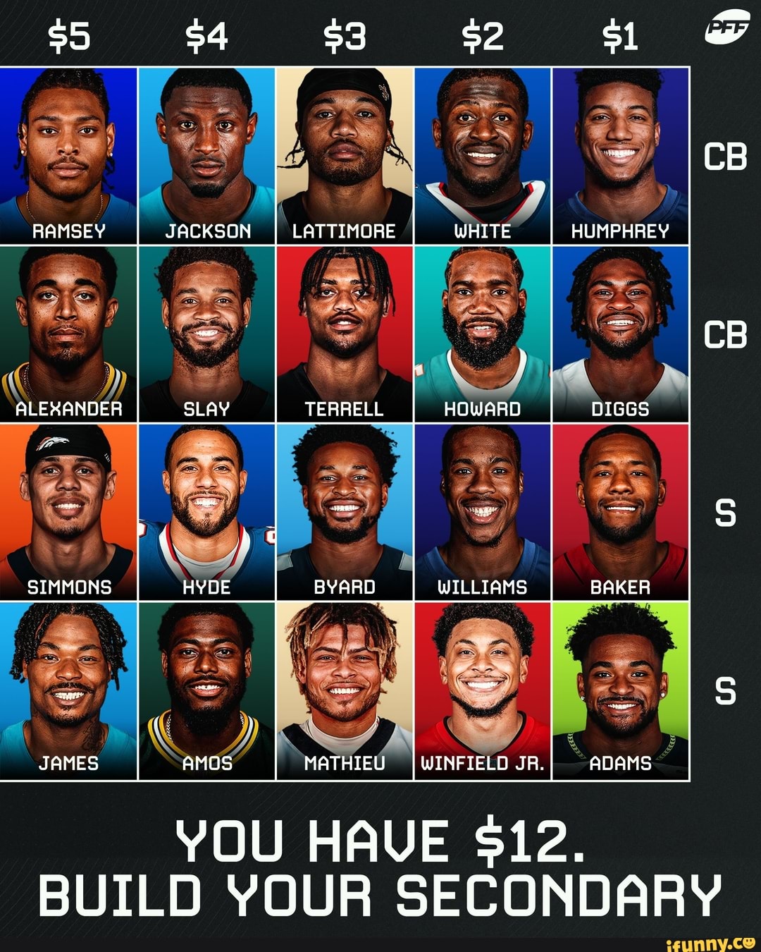 $4 $3 $2 $1 ry RAMSEY JACKSON LATTIMORE WHITE HUMPHREY Ye ALEXANDER ...