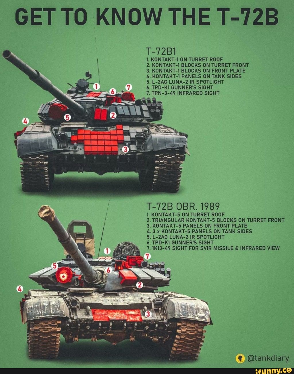 GET TO KNOW THE T-72B T-72B1 1, KONTAKT-1 ON TURRET ROOF 2, KONTAKT-1 ...