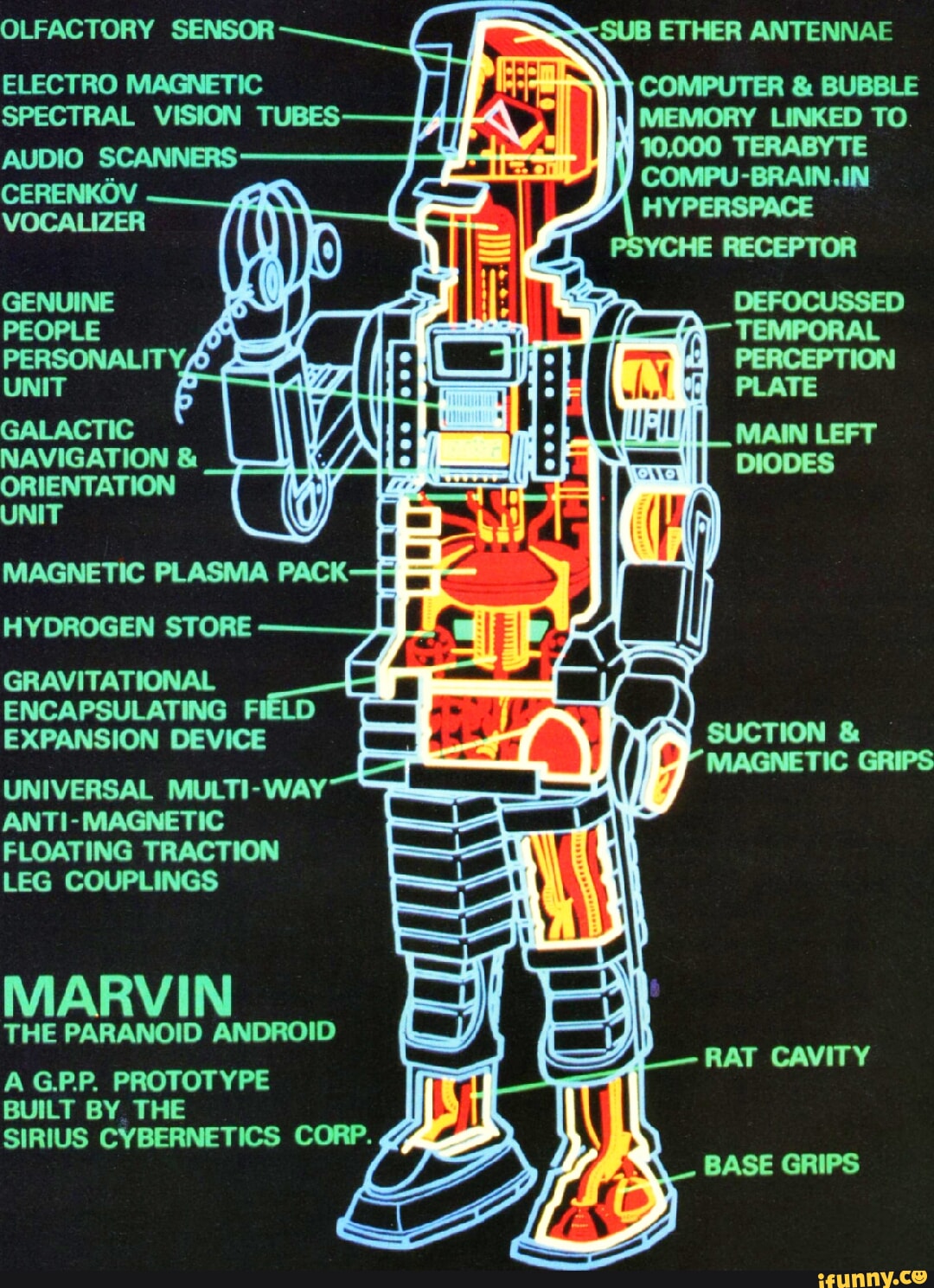 Olfactory memes. Best Collection of funny Olfactory pictures on iFunny