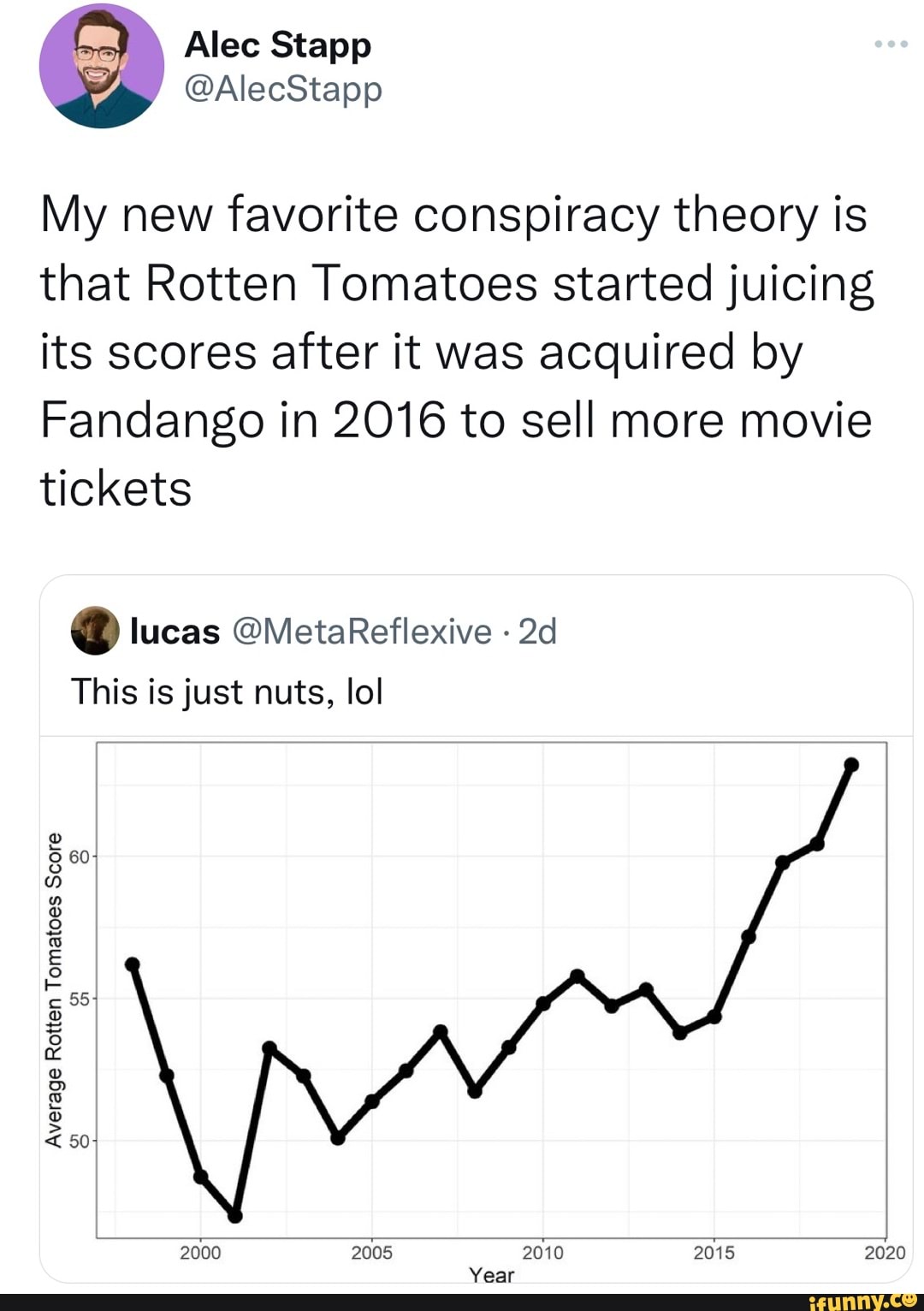 Stapp memes. Best Collection of funny Stapp pictures on iFunny