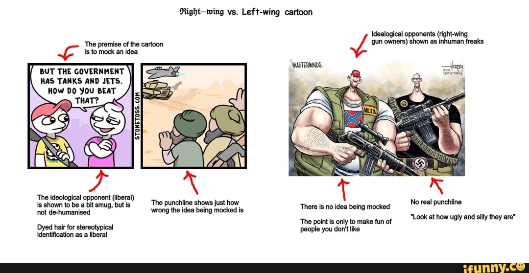 Right-wing vs. Left-wing cartoon gun owners) shown as inhuman freaks ...