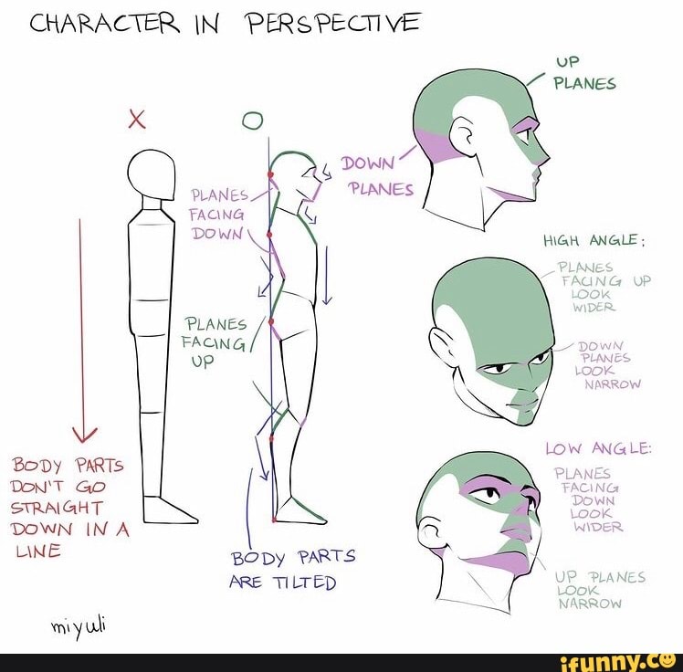 CHARACTER IN PERSPECTIVE Xx OO PLANES. FACING DOWN PLANES FACING vp BoDy PARTS DON'T GO STRAIGHT ...