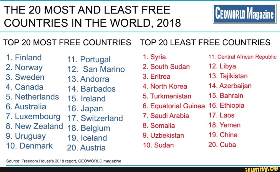 COUNTRIES IN THE WORLD, 2018 ML TOP 20 MOST FREE COUNTRIES TOP 20 LEAST ...