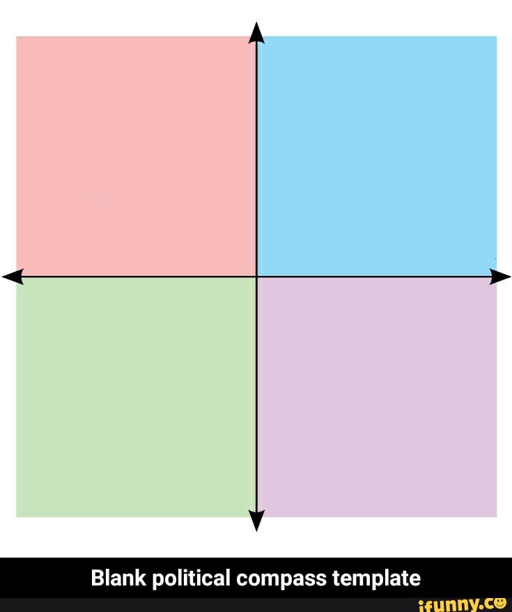 Political Compass Meme Blank