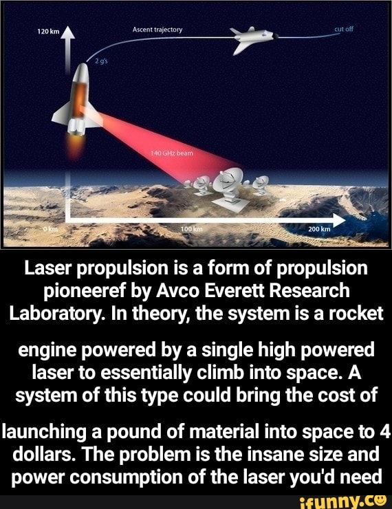 Laser propulsion is a form of propulsion pioneeref by Avco Everett ...