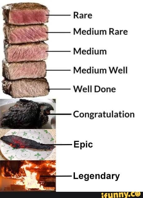 Rare Medium Rare Medium Medium Well Well Done Congratulation - Eric ...