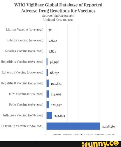 WHO VigiBase Global Database of Reported Adverse Drug Reactions for ...
