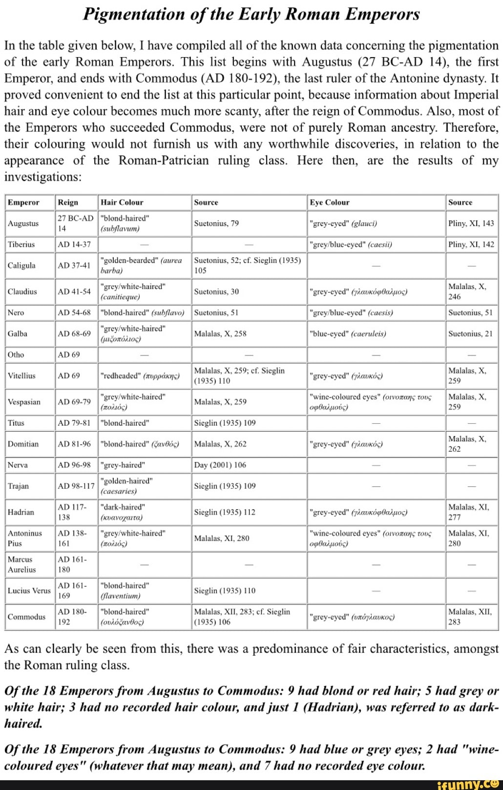 Pigmentation of the Early Roman Emperors In the table given below, I ...