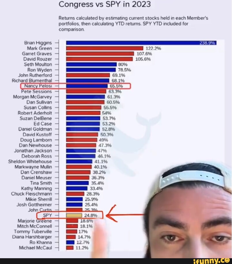 Garret memes. Best Collection of funny Garret pictures on iFunny