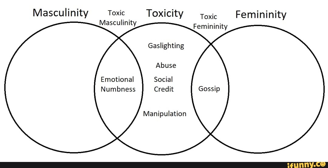 Masculinity Toxic Toxicity toxie. Femininity Masculinity Femininity ...