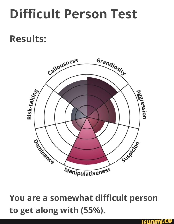 Difficult Person Test Results: You are a somewhat difficult person to ...