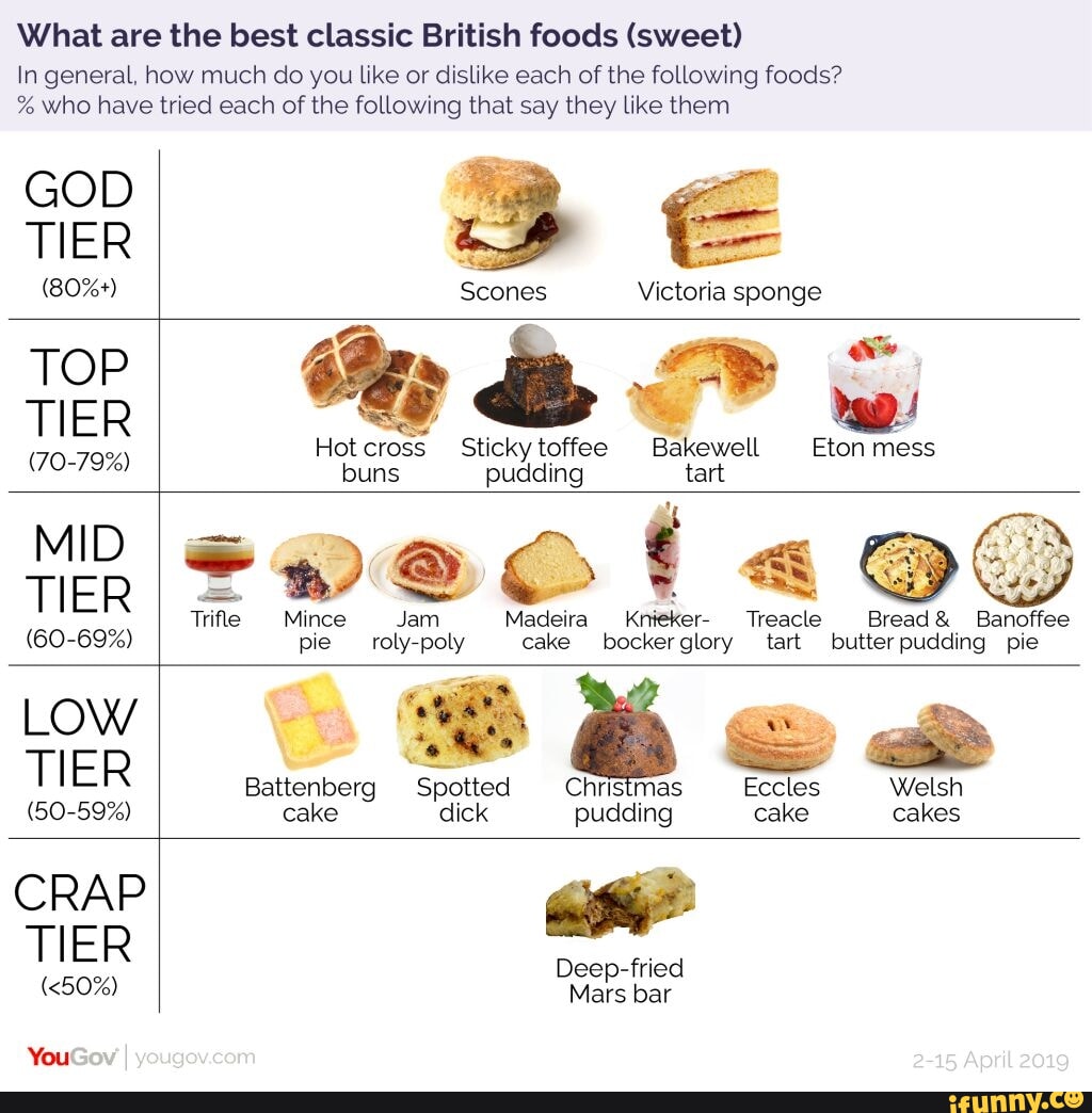 Scones memes. Best Collection of funny Scones pictures on iFunny