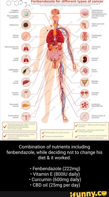 Fenbendazole memes. Best Collection of funny Fenbendazole pictures on ...