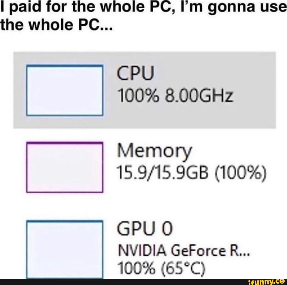 Cpu memes. Best Collection of funny Cpu pictures on iFunny