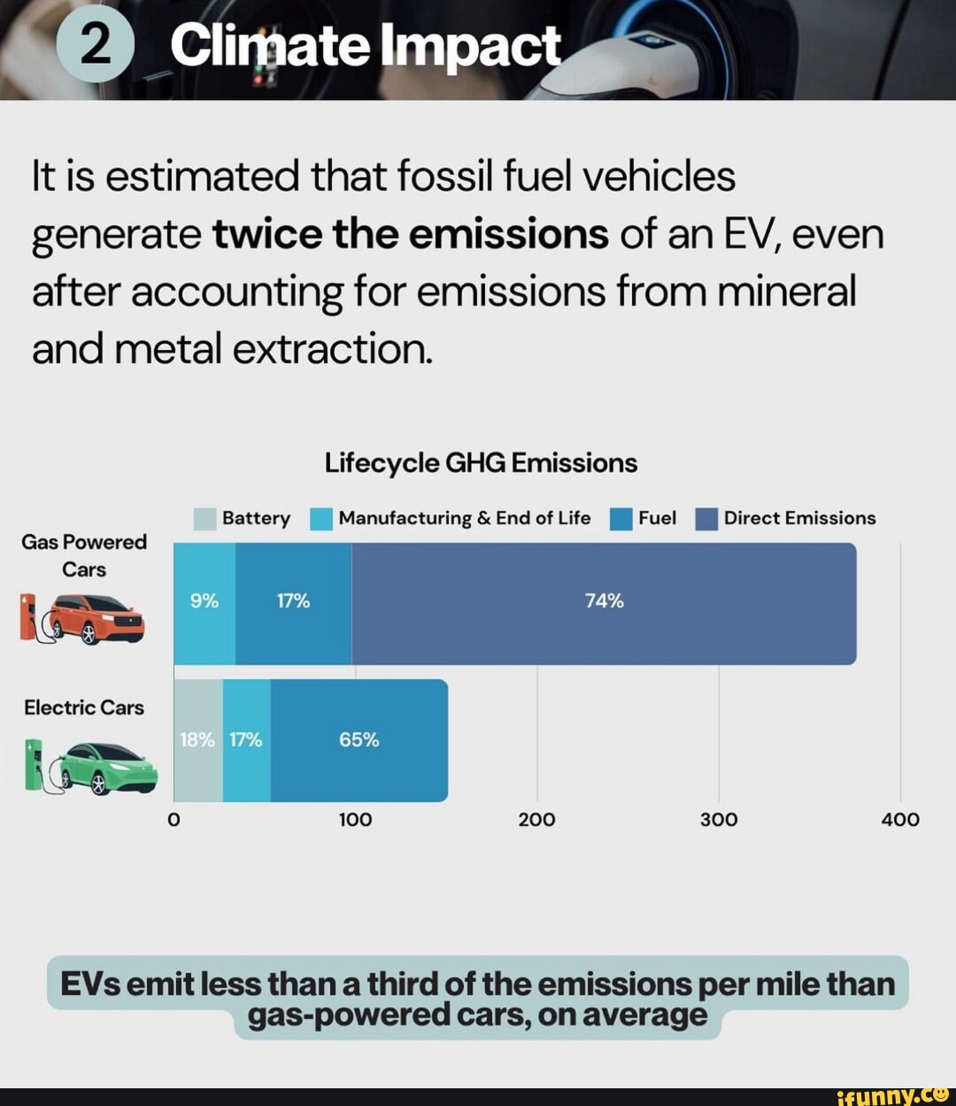 Lifecycle memes. Best Collection of funny Lifecycle pictures on iFunny