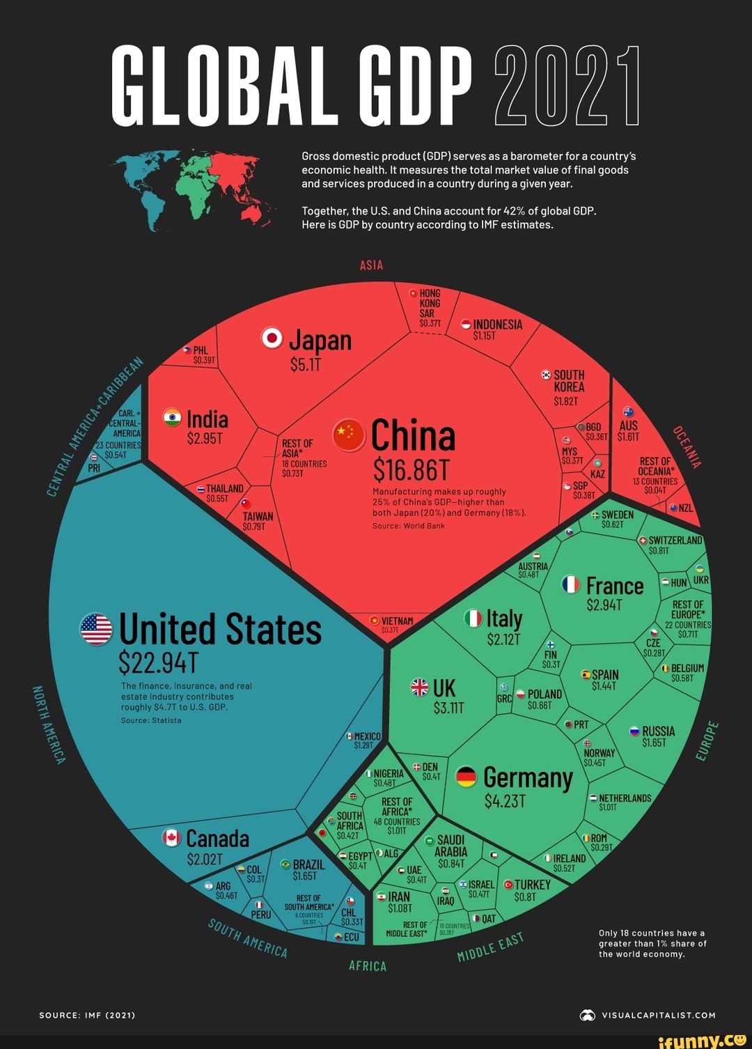 GLOBAL GDP GOP Gross domestic product (GDP) serves as a barometer for a ...