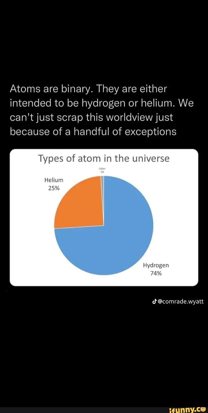 Atoms are binary. They are either intended to be hydrogen or helium. We ...