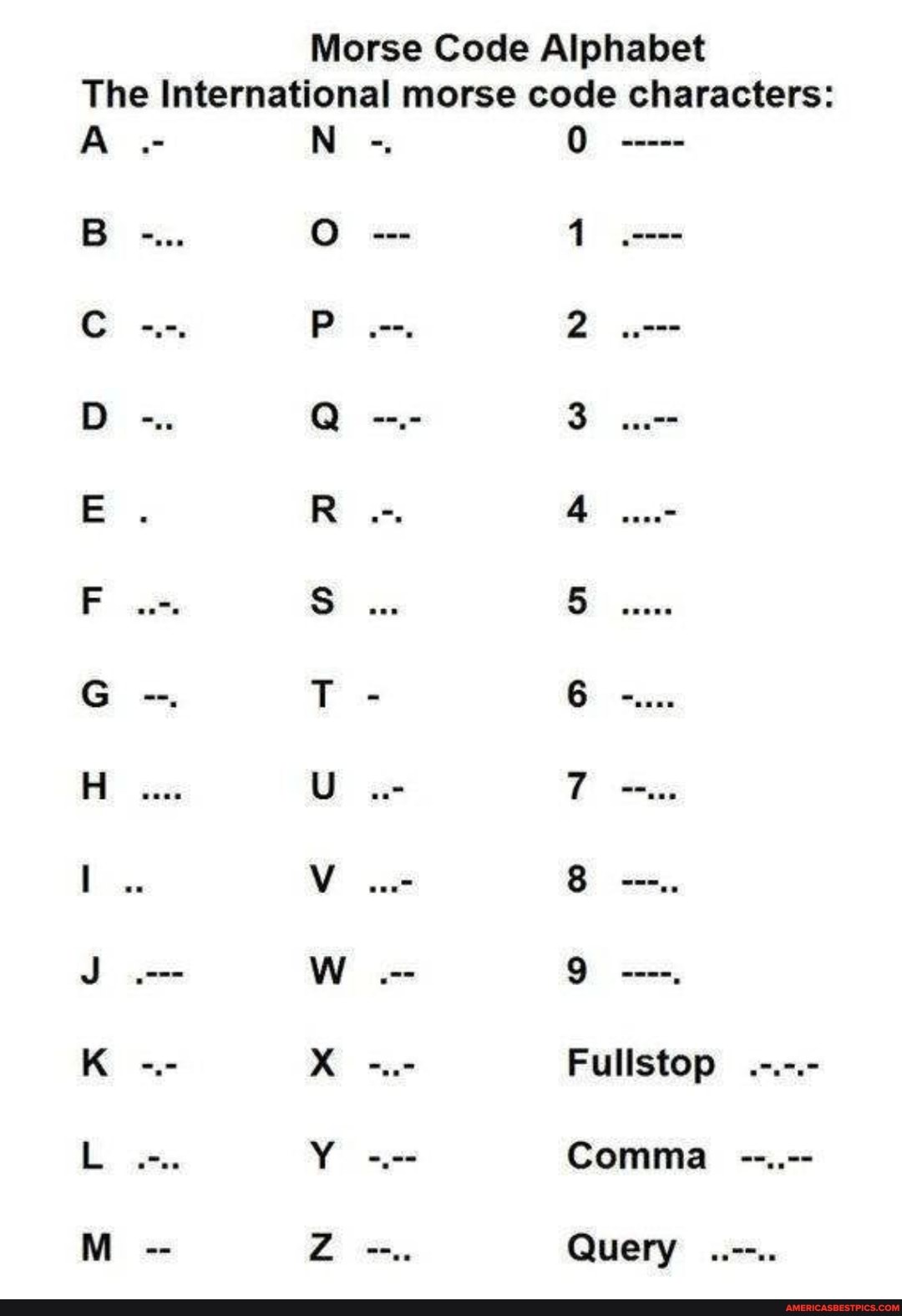 Cc Morse Code Alphabet The International morse code characters: A OO 8 ...