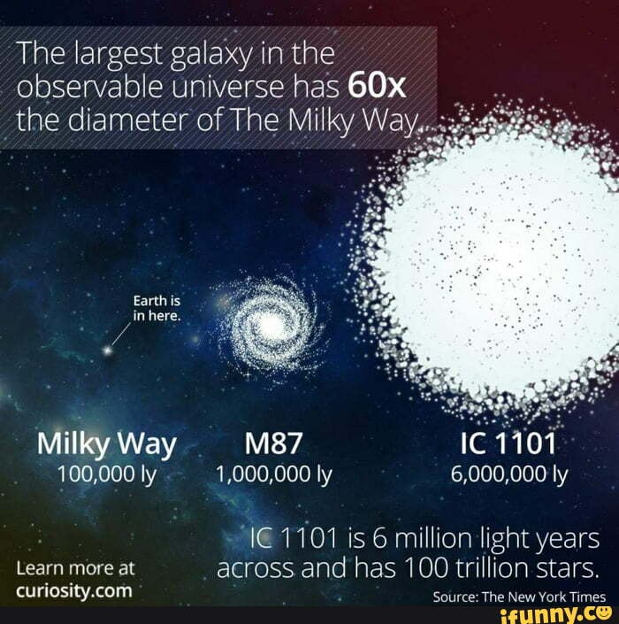 The largest galaxy in the observable universe has the diameter of The ...