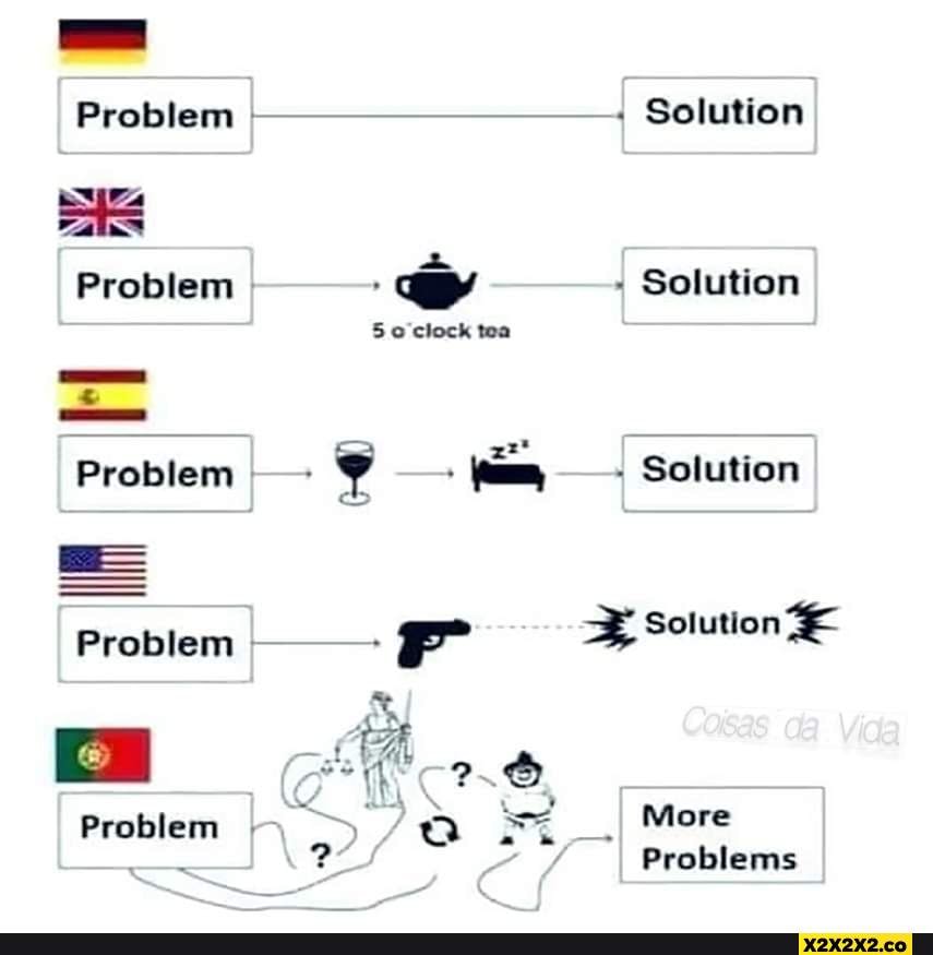 Problem Problem Problem Problem Problem Solution - Solution So clock ...