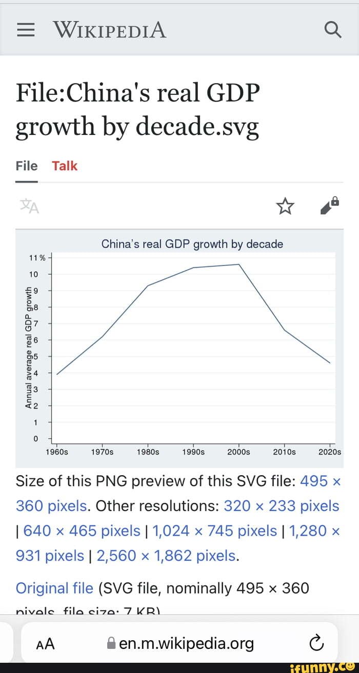 = WIKIPEDIA Q real GDP growth by decade.svg File Talk China's real GDP ...