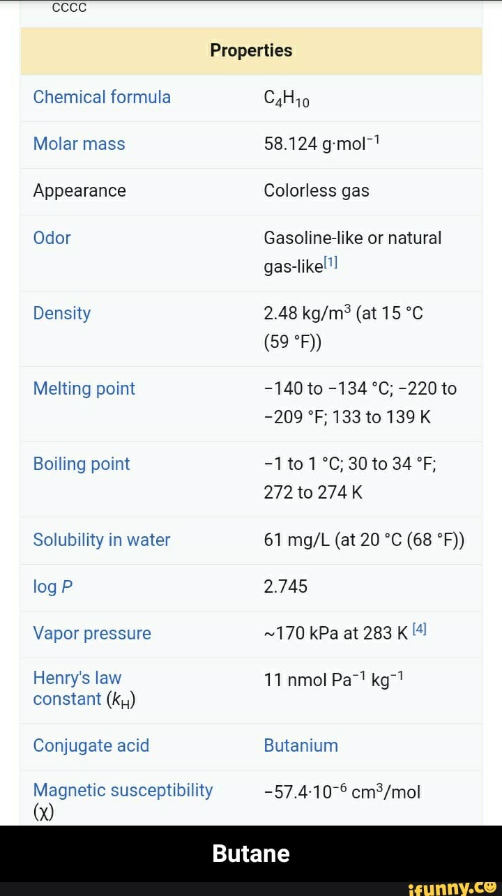 Solubility memes. Best Collection of funny Solubility pictures on iFunny